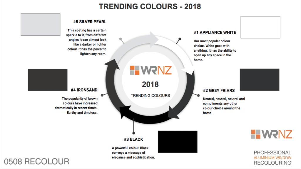 Gallery – WRNZ